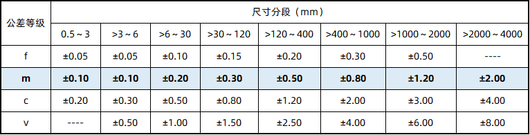 嘉立创CNC-服务指引-深圳嘉立创科技集团股份有限公司